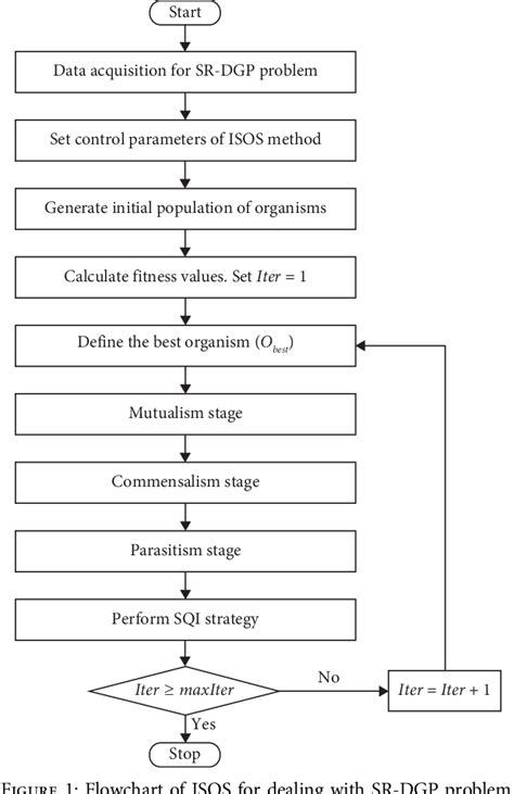 Figure 1 From Enhancing Distribution System Performance Via Distributed
