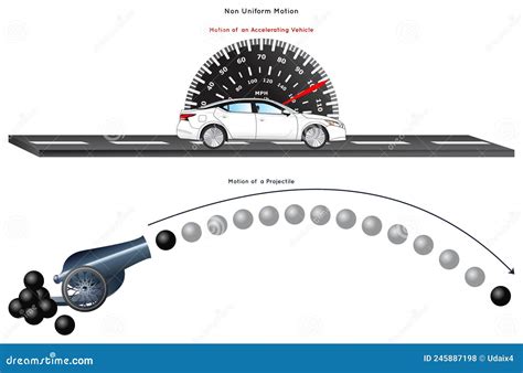 Non Uniform Motion Infographic Diagram With Example Stock Vector