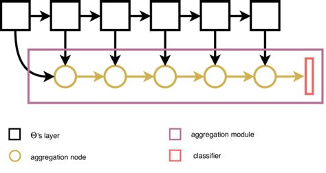 180910966 Domain Generalization With Domain Specific Aggregation Modules