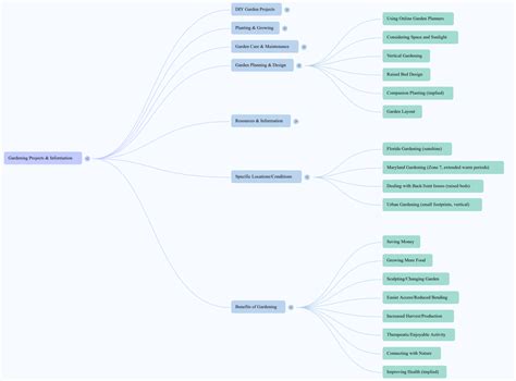 I Tried Mind Maps In Notebooklm And Its My New Favorite Feature Techradar