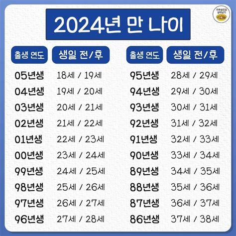 2024년 만나이 정리