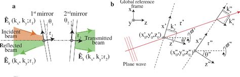 Figure 2 From Analysing The Impact Of Non Parallelism In Fabry Perot Etalons Through Optical