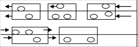 Cluster Based Routing Download Scientific Diagram
