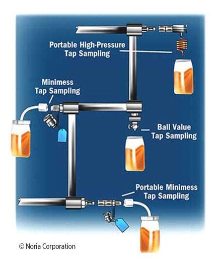 A Guide To Oil Sampling Hardware Machinery Lubrication