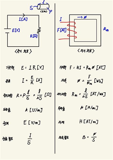 회로이론and제어공학