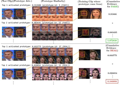 Interpretable Deepfake Detection Via Dynamic Prototypes Deepai