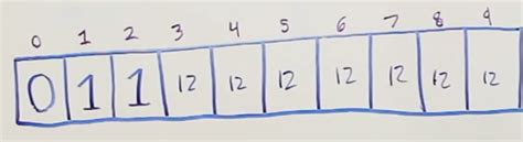 Coin Change Problem Dynamic Programming Squid S Notes