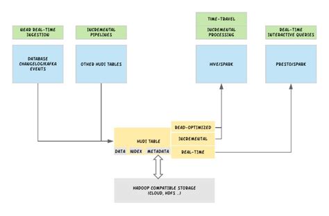 shivang sarawagi on linkedin database datanalytics softwareengineering scalability