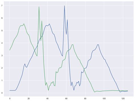 Mysql 55 To Mariadb 10213 4000 Increase In Execution Time For Select Stack Overflow
