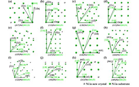Schematic Illustration Of Lattice Matching Between Typical Crystalline Download Scientific