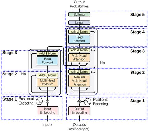 openai gpt 3 language models are few shot learners by soheil tehranipour analytics vidhya