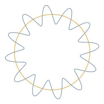 Graphics Export Parametric Plot As PNG With No Background Mathematica Stack Exchange