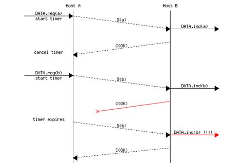 Connecting Two Hosts — Computer Networking Principles Protocols And