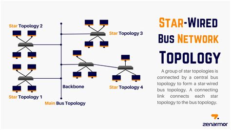 Extended Star Topology Diagram Tree Network Topology Diagram Star