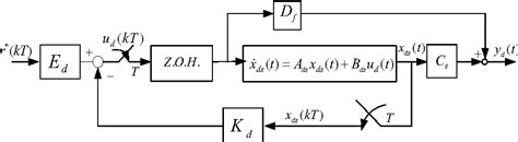 Figure 1 From An Active Low Order Fault Tolerant State Space Self Tuner For The Unknown Sample