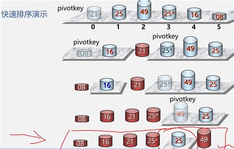八种排序算法八个排序算法 Csdn博客