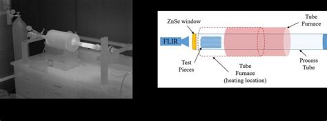 Experimental Test Setup Download Scientific Diagram