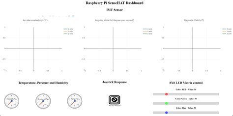 Publish Data From Raspberry Pi Sense Hat To Websocket Server Matlab