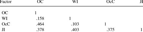 Intercorrelations Between Wc Factors Download Table