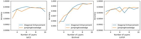 Distributed Detection Of Large Scale Internet Of Things Botnets Based On Graph Partitioning