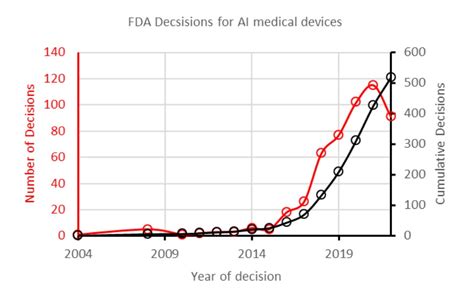 Digital Health And Ai As Medical Device Kilburn And Strode