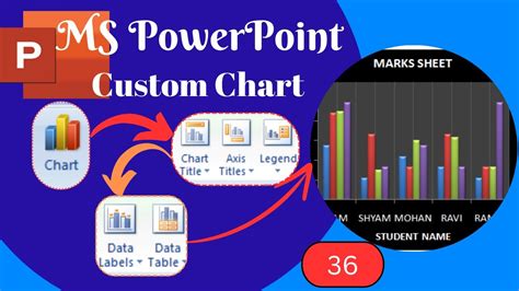 Mastering Chart Insertion And Customization In Ms PowerPoint YouTube