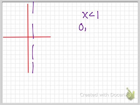 SOLVED Graph Using The Test Point Method X