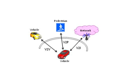 Cellular V2x Cv2x Idle Mode Connectinglte2future