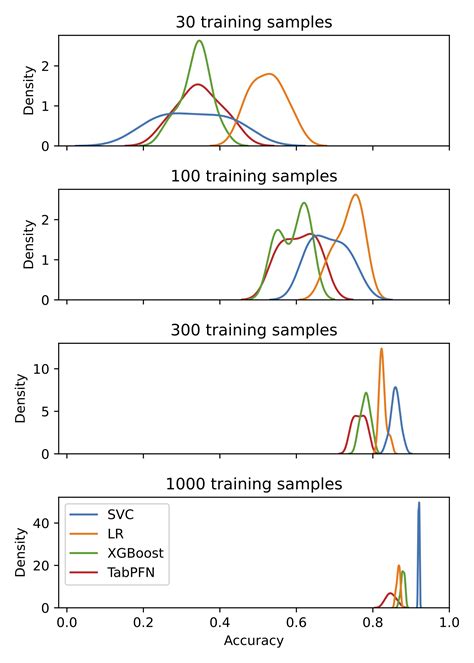 What Exactly Has Tabpfn Learned To Do Iclr Blogposts 2024