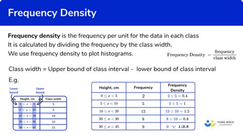Frequency Density Gcse Maths Steps Examples And Worksheet
