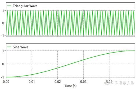 PLECS RT Box 应用示例 数据记录Data Logging 知乎