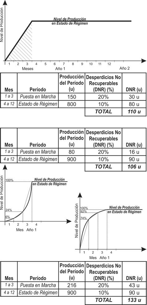 Archivodnr Ppm Evaluación De Proyectos
