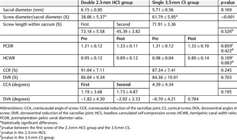 Objective Measurements Estimated On Pre And Postimplantation Imaging Download Scientific Diagram
