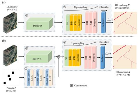 Remote Sensing Special Issue Convolutional Neural Network Applications In Remote Sensing Ii