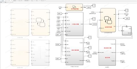 基于matlabsimulink的插电式混合动力汽车建模仿真模型4驱phev（比亚迪唐dm混动系统p2p4发动机—matlab里面仿真phev油耗 Csdn博客