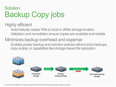 PPT Veeam Backup Replication V7 PowerPoint Presentation Free Download ID 1689187
