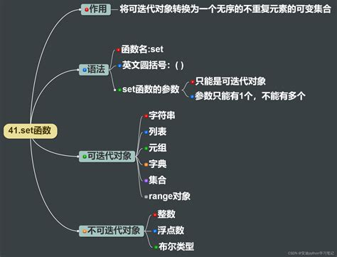 41 Set函数：将可迭代对象转换为可变集合 Csdn博客