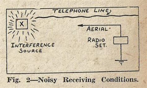 Stop That Noise New Zealand Radio DX League