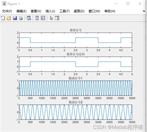 【matlab源码 第149期】基于matlab的2ask2fsk2psk2dpsk等相干解调仿真，输出各节点波形。matlab实现2ask调制解调 Csdn博客