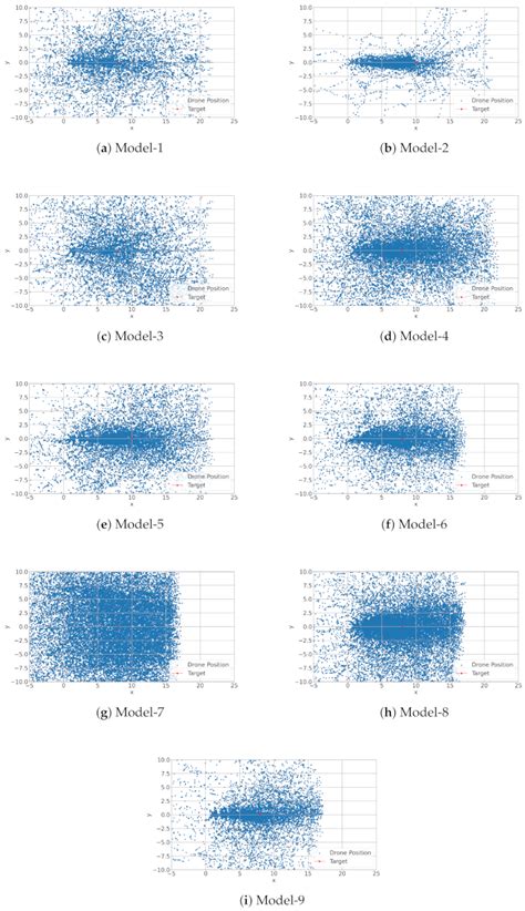 Sensors Free Full Text Countering A Drone In A 3d Space Analyzing