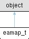 Idapython Eamap T Class Reference