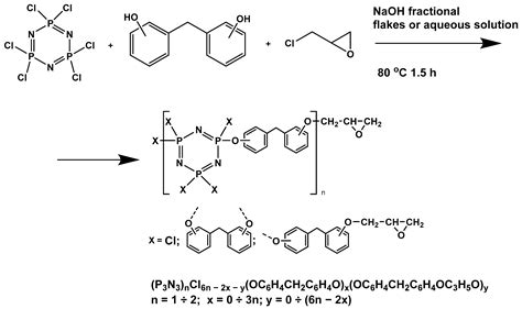 What Reacts With Epoxy Resin At Cheryl Nicholson Blog