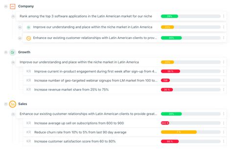 What Is Okr The Meaning How To Use Okrs And Examples 2023