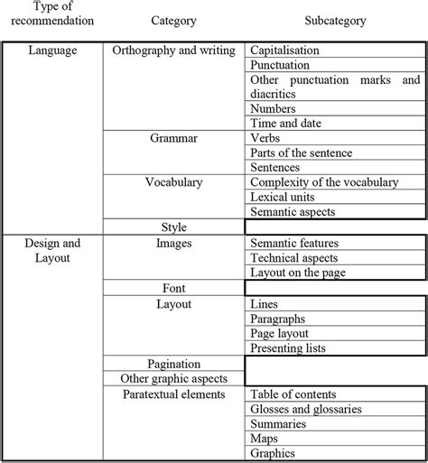 Classification Of Guideline Recommendations Download Scientific Diagram