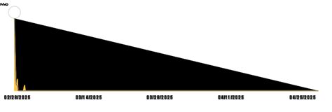 CVE Exploits Severity Feedly