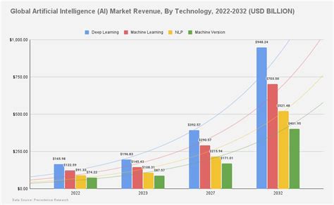 Algorithm Generation On Linkedin Given Data Indicates Deep Learning Will Take The Lead With