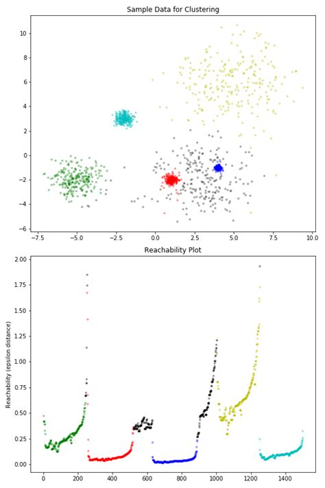 Optics Algorithm In R At Victoria Gregory Blog