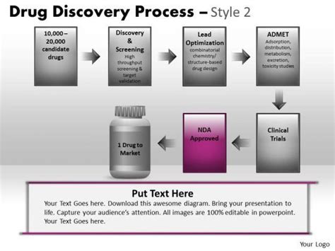 Powerpoint Themes Business Success Drug Discovery Process Ppt Designs