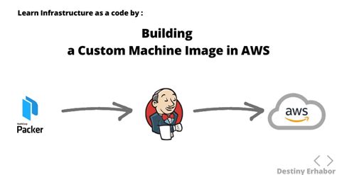 Freecodecamp On Linkedin Learn Infrastructure As Code By Building A