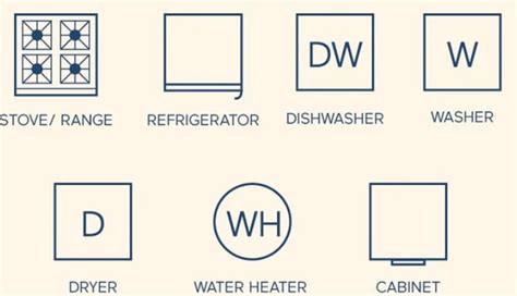 How To Read Floor Plan Symbols